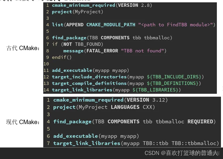 Cmake使用笔记 - Hans's notebook