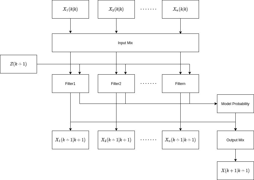 Interacting Multiple Models(IMM) for Prediction - Hans's notebook