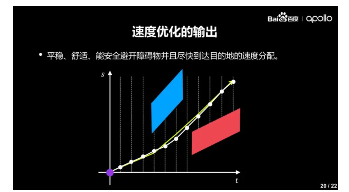 Apollo规划 - Hans's notebook