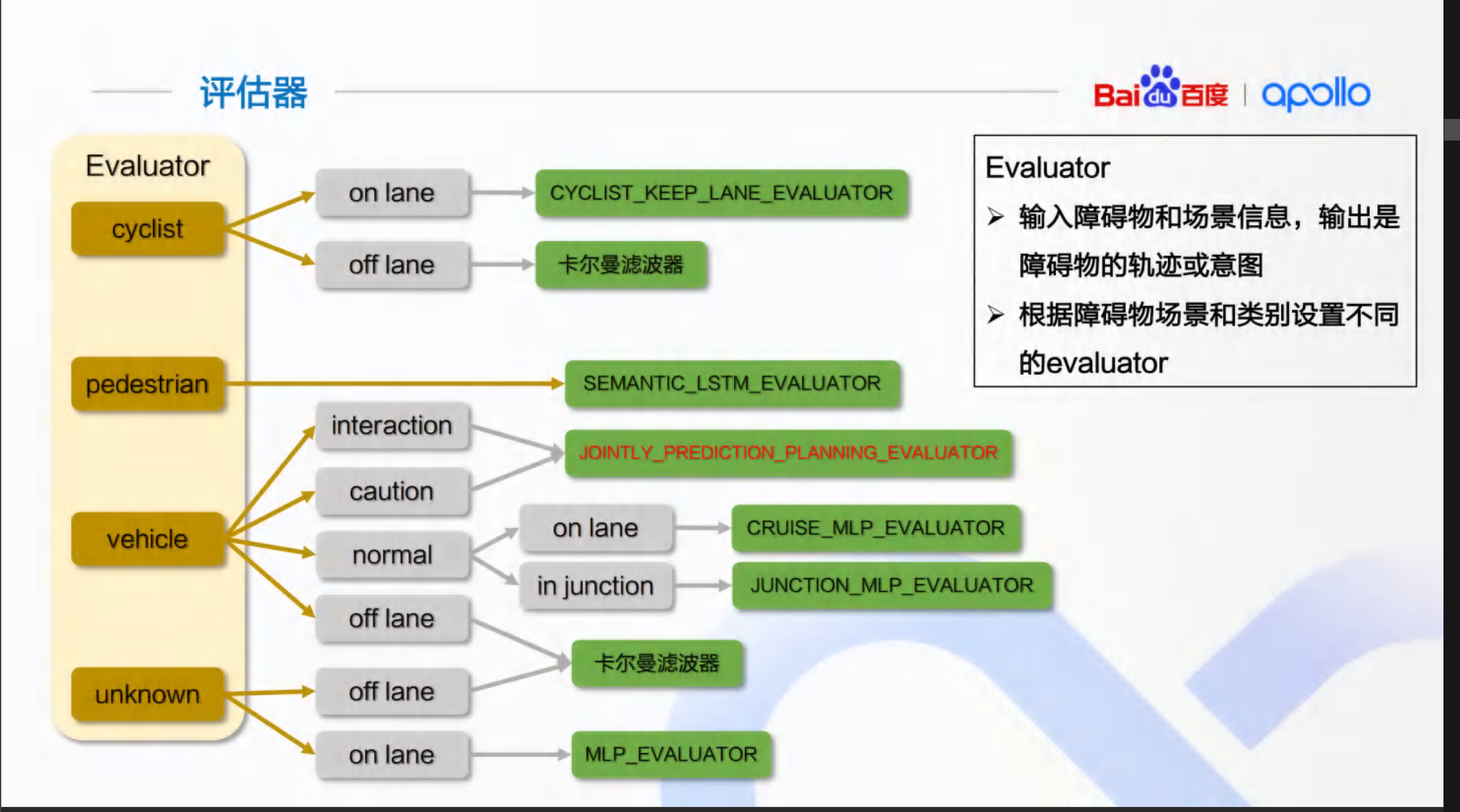 Apollo预测 - Hans's notebook